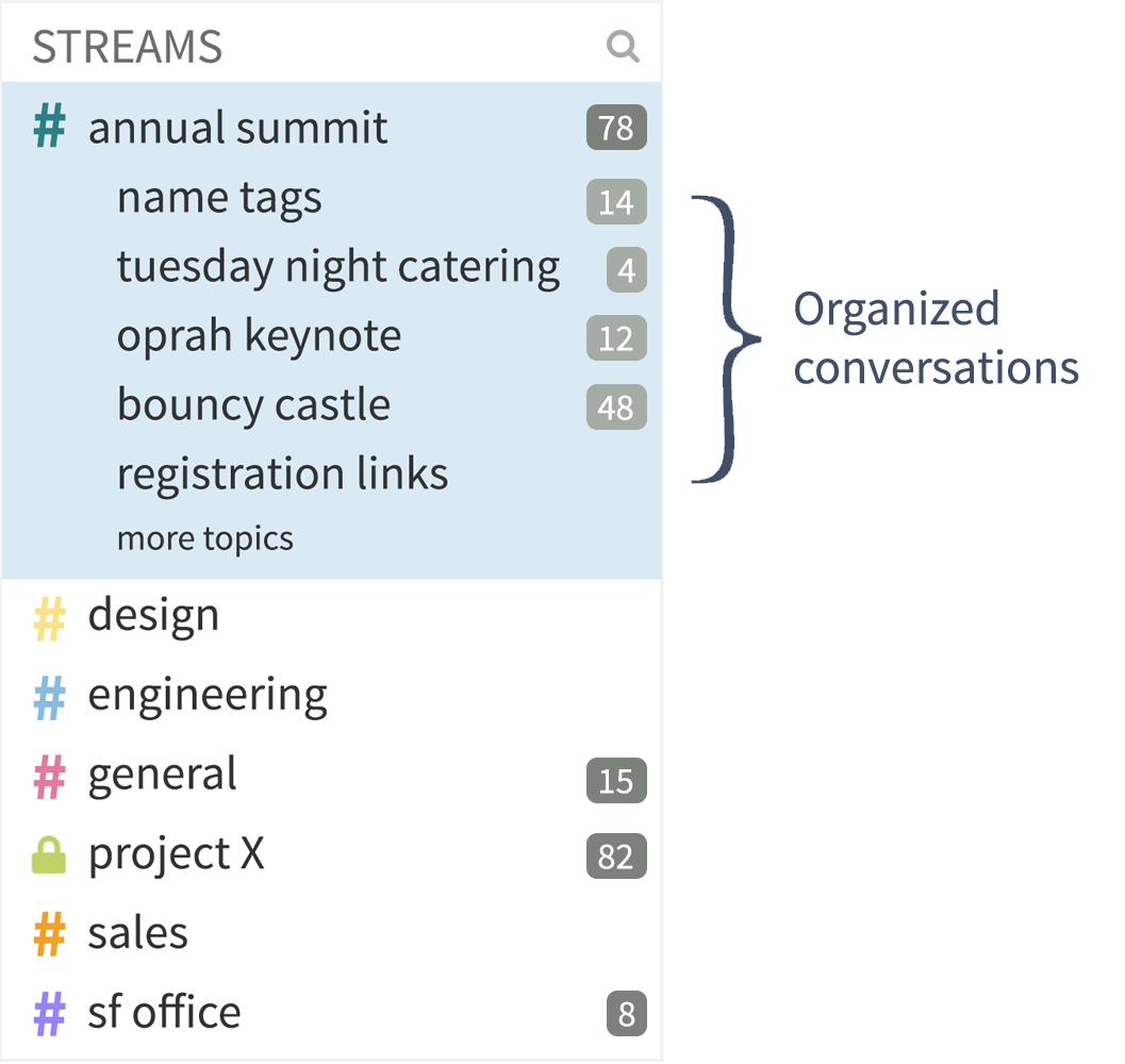 Zulip: Open-source team chat with topic-based threading
